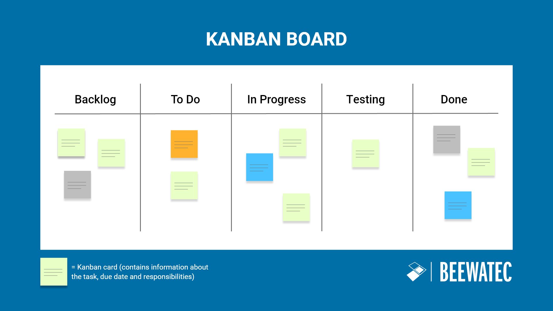 Kanban: Definition, Method, Principles, Examples & Kanban Board Kanban: Definition, Method, Principles, Examples & Kanban Board